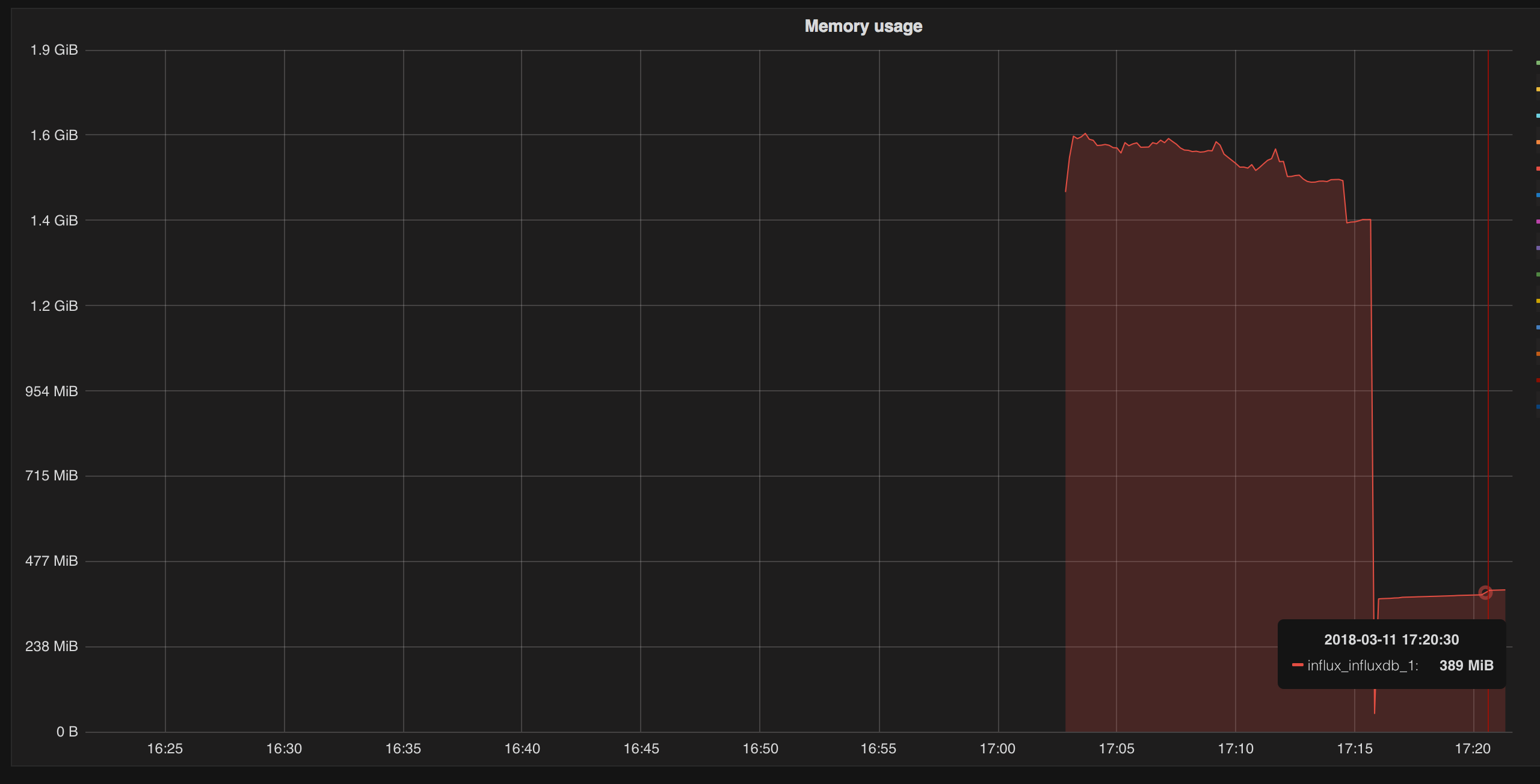 High Memory Usage In Influxdb Jon Neverland